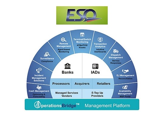 Integrated ATM Management – Bartleet Innovative Technologies